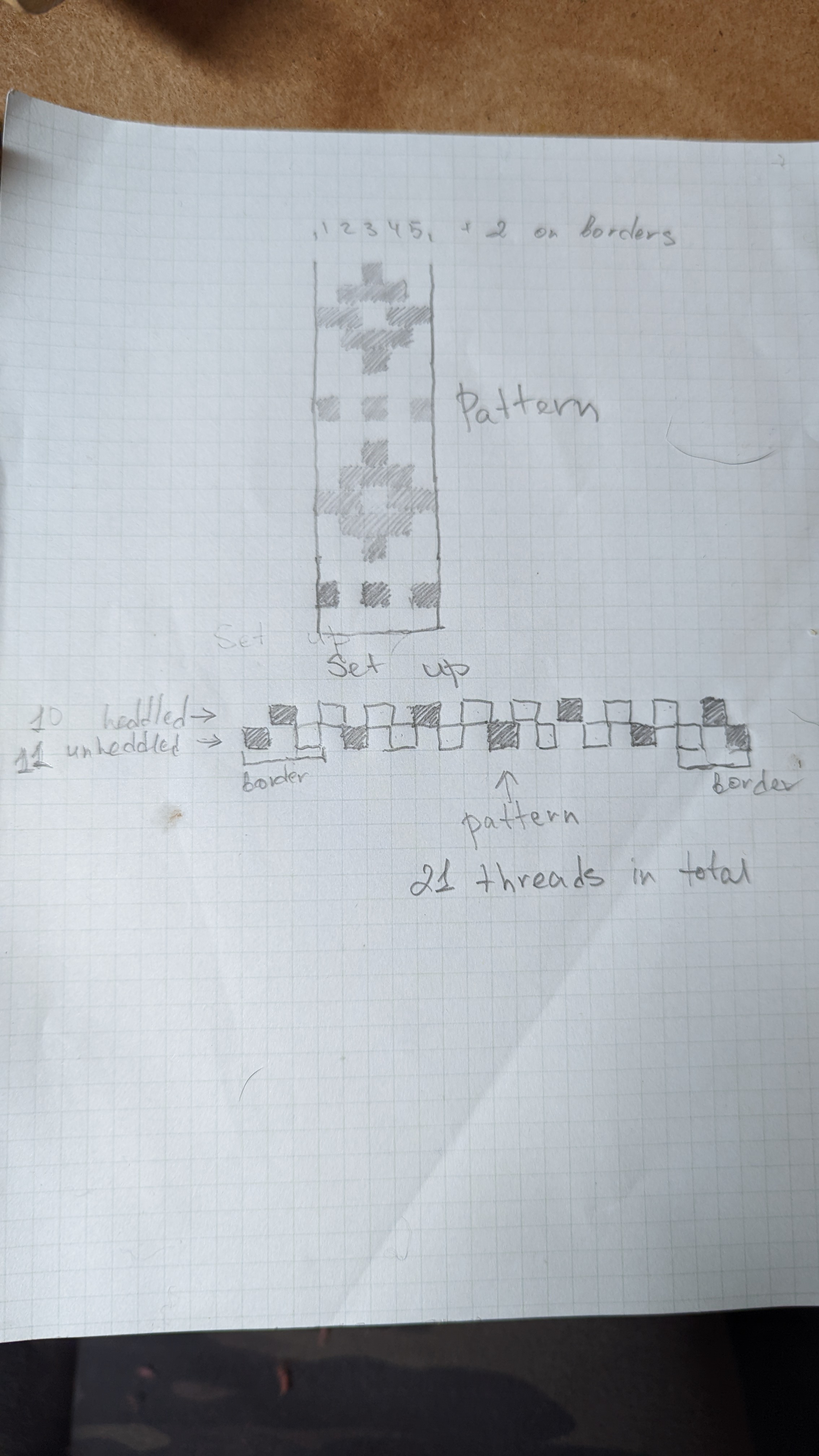 Basics of Baltic Weaving – Phoenix Safe Place